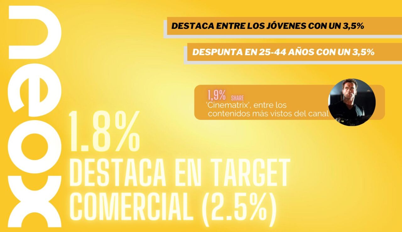 NEOX - Series, programas y realities